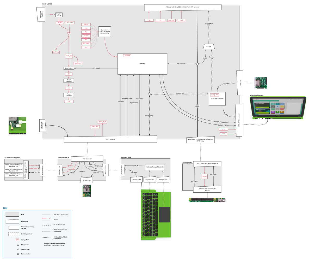 The pi-top [3] Block Diagram - pi-top [3] - pi-top forum