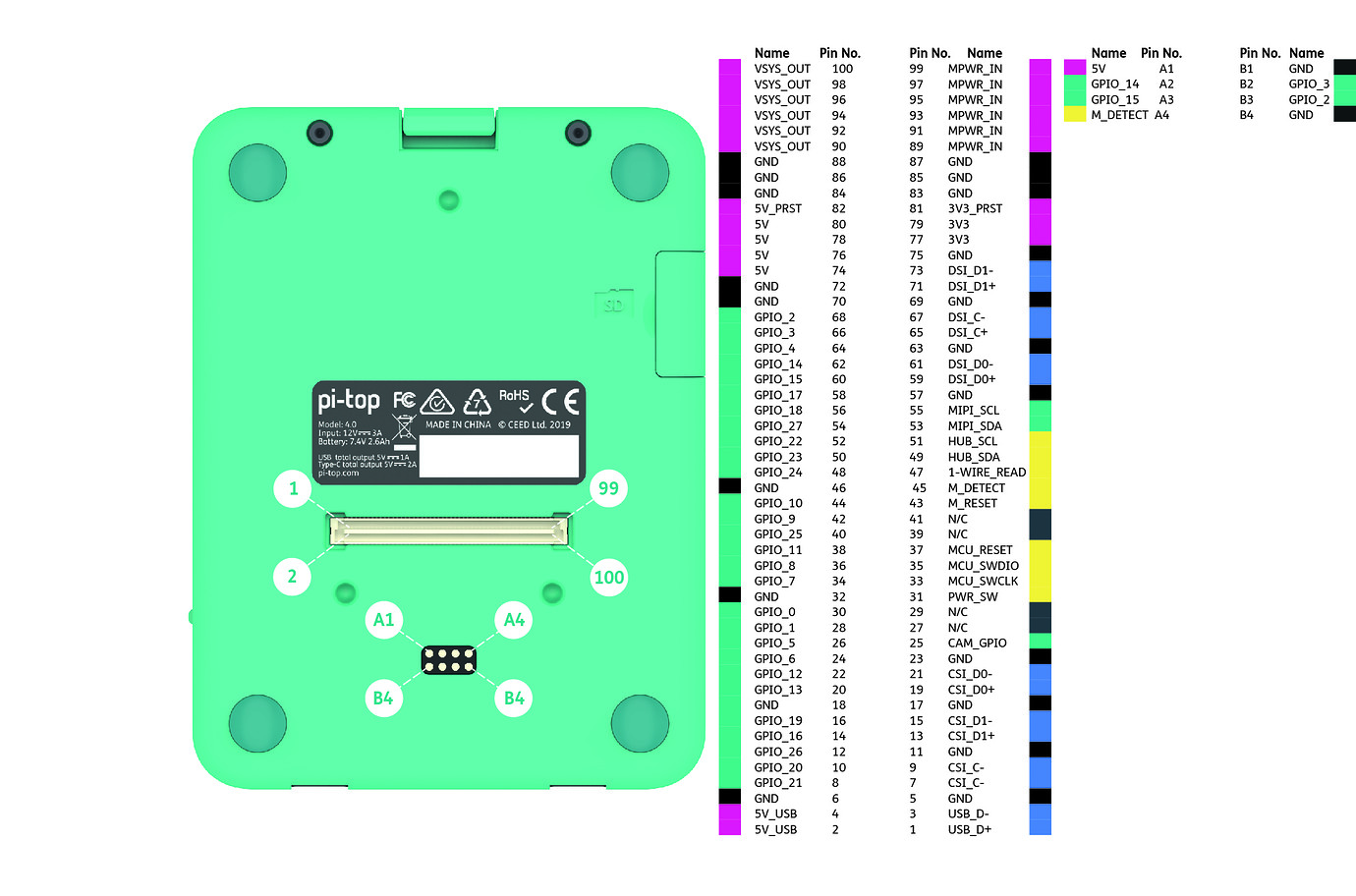 The pi-top [4] PMA Connector - pi-top [4] - pi-top forum